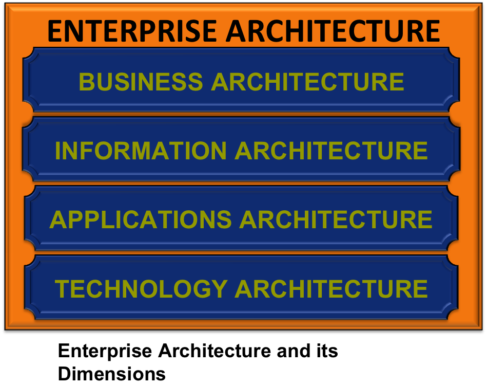 EA Dimensions – ICT Excellence